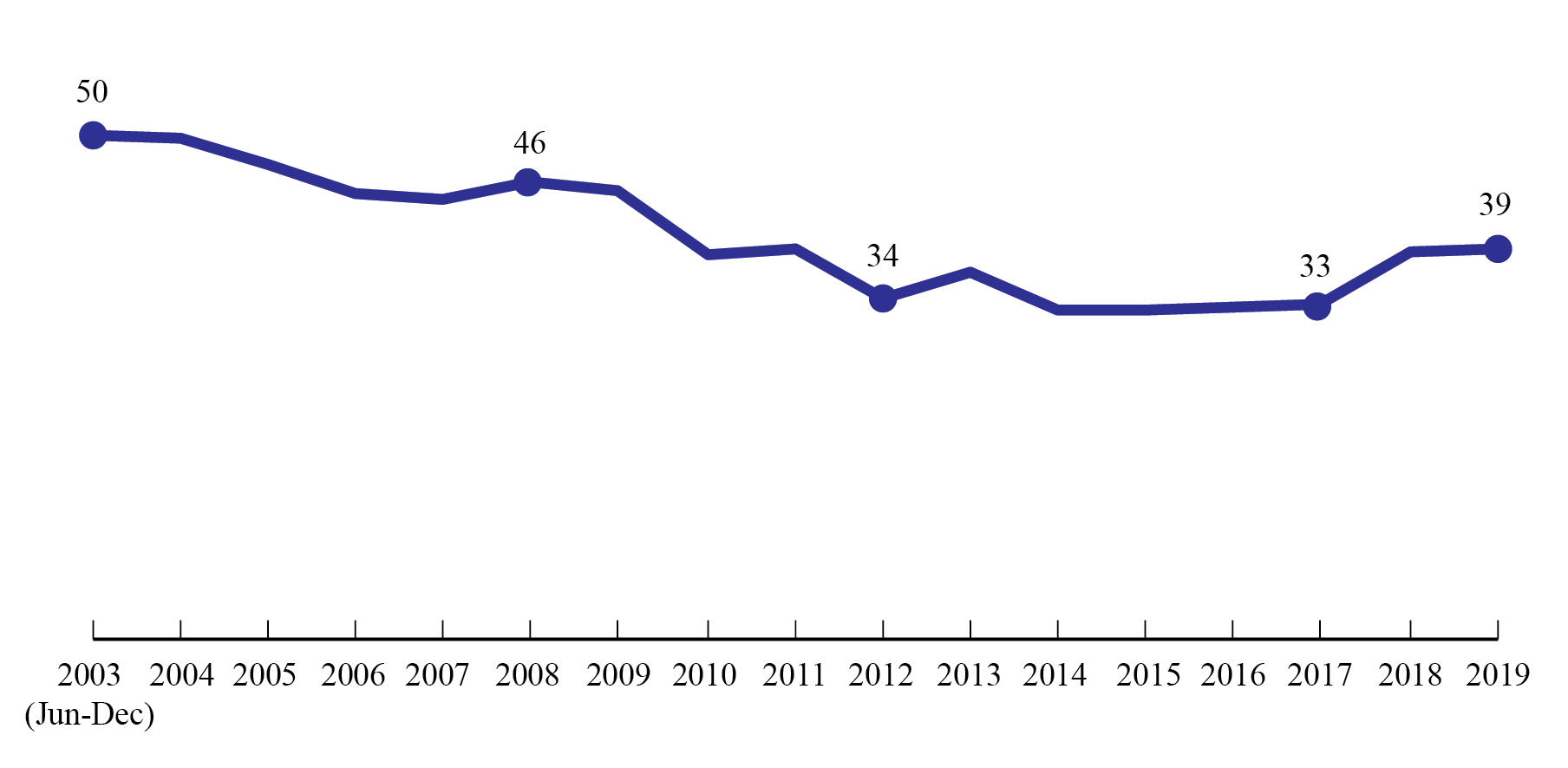 Understanding the Reporting of Causes of Flight Delays and ...