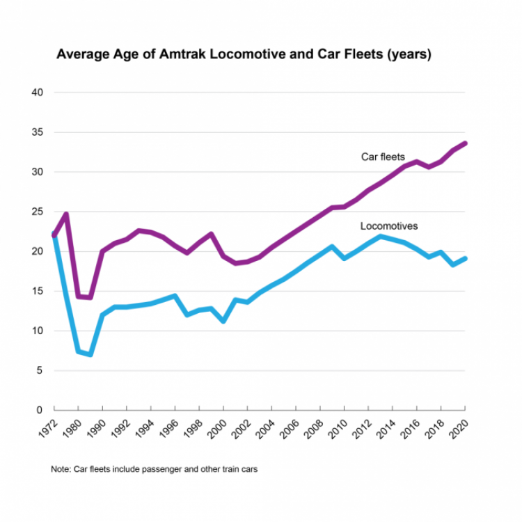 Updates to BTS National Transportation Statistics Include Number of ...