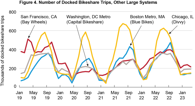 Notable for Bike To Work Week: National Spending on Bicycles and ...