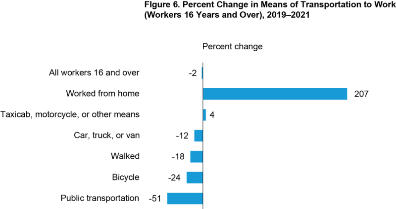 Notable for Bike To Work Week: National Spending on Bicycles and ...